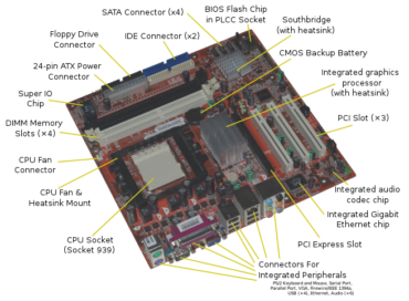 Daughterboard vs. Motherboard: What's the Difference? - Main Difference