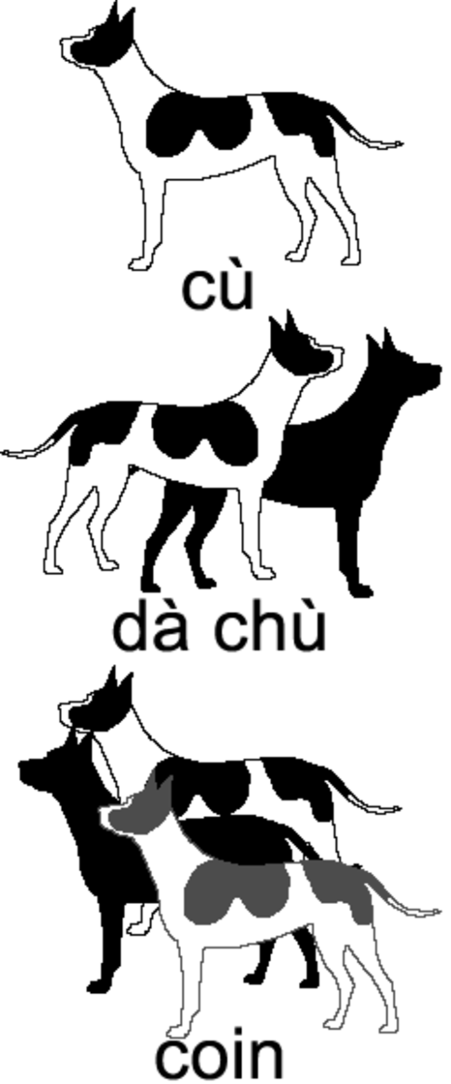 Intonation vs. Inflection: What's the Difference? - Main Difference