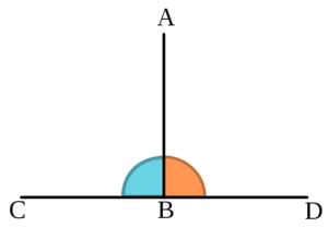 Perpendicular vs. Orthogonal: What's the Difference? - Main Difference