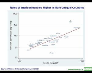 Imprisonment vs. Incarceration: What's the Difference? - Main Difference