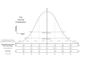 Statistic vs. Statistics: What's the Difference? - Main Difference