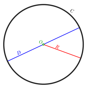 Length vs. Diameter: What's the Difference? - Main Difference